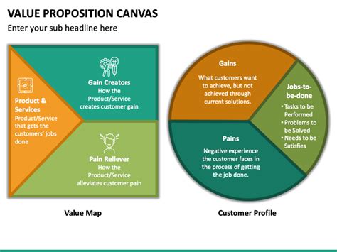 Value Proposition Canvas PowerPoint And Google Slides Template PPT Slides