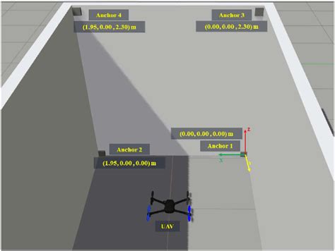 Figure 1 From Adaptive Extended Kalman Filter Based Fusion Approach For High Precision Uav