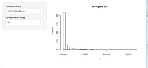 R Apply Multiple Drop Down Bottoms In Shiny Dashboard Stack Overflow