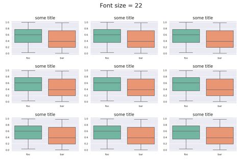 Python How To Change The Font Size For All Subplots With Sns Set And Rcparams Stack Overflow
