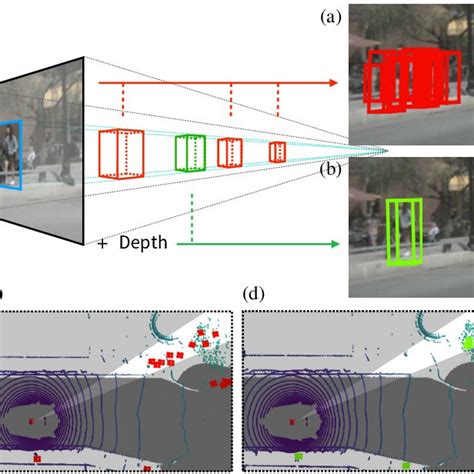Multi Camera Methods Suffer From Inaccurate Depth Estimation Red And