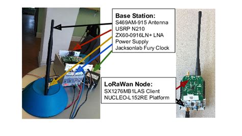 lp wan setup depicts choir s usrp n210 based lp wan base station and download scientific