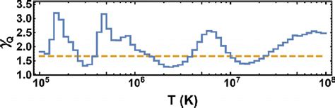 Low Frequency Effective Adiabatic Index C Q See Eq 12 Blue Solid