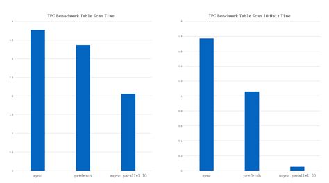 The Journey Of An Sql Query In The Maxcompute Distributed System