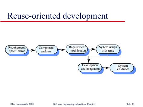 Chapter3software Processes Ppt Download