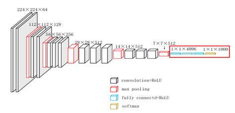 Pytorch Semantic Segmentation