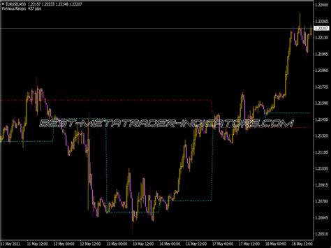 Daily Open Line Indicator ⋆ Top Mt5 Indicators Mq5 Or Ex5 ⋆ Best Metatrader