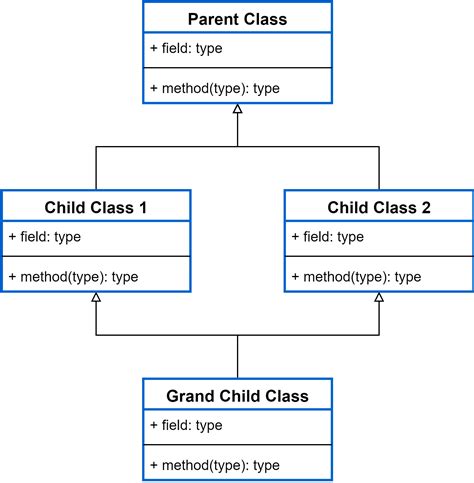 What Is Inheritance In Object Orient Programming How To Make Ennicode