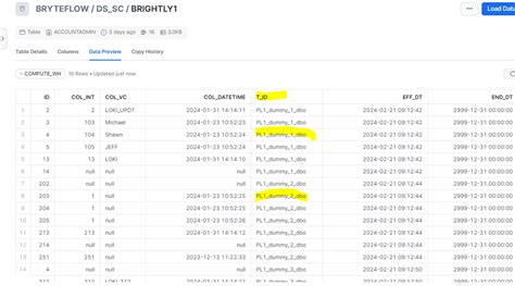 The Easy Way To Cdc From Multi Tenant Databases Bryteflow