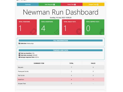Using Postman To Automate Apis And Newman To Generate Html Reports Upwork