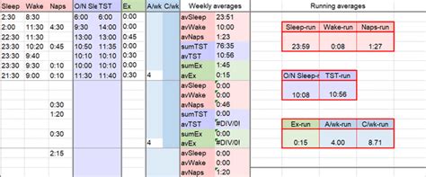 Asking An Average Formula To Ignore Blank Cells When There Are Already