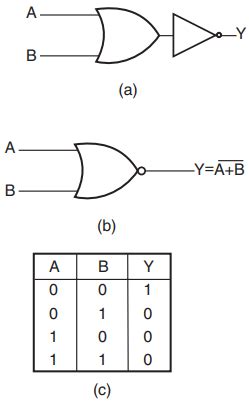 Logic Gates Your Electrical Guide