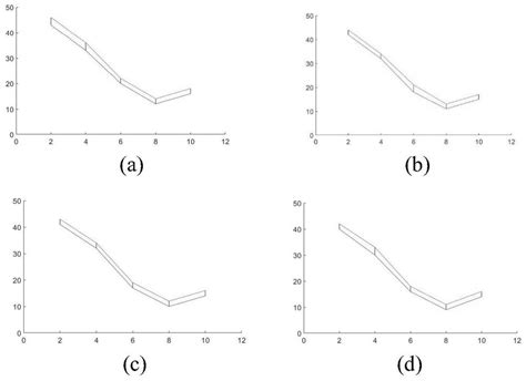 Public Transport Passenger Flow Distribution Method And System Based On