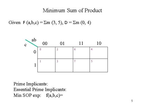 Lecture 5 Kmap Minimization In Larger Input Dimensions