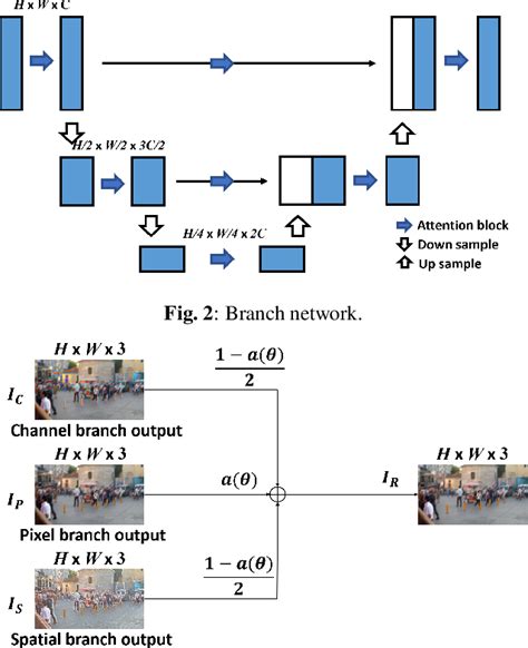 Figure 2 From Compound Multi Branch Feature Fusion For Image Deraindrop