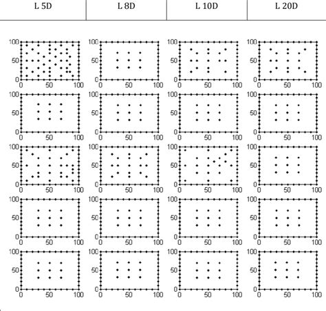 Points Of Simulations Summary Download Scientific Diagram