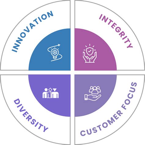 Audviklabs Innovative Notation For Software Solutions
