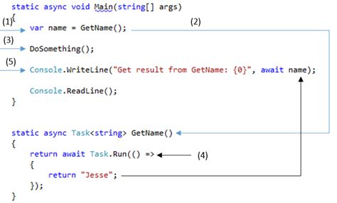 Async And Await 的前世今生（updated） 腾飞（jesse 博客园