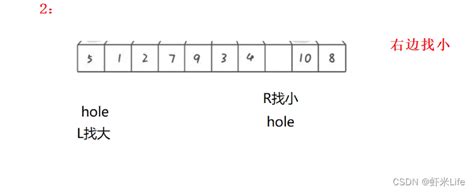 “掌握更多的快速排序技巧：三路划分、双路快排和非递归的深入理解”双路快速排序 Csdn博客
