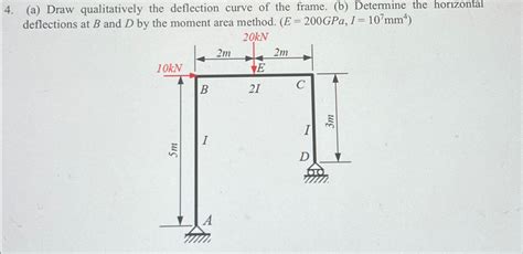 Solved A Draw Qualitatively The Deflection Curve Of The Chegg