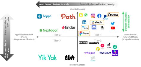 Top 20 Scalability Network In 2022 Eu Vietnam Business Network Evbn