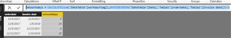 Solved How To Calculate Net Working Days Microsoft Fabric Community