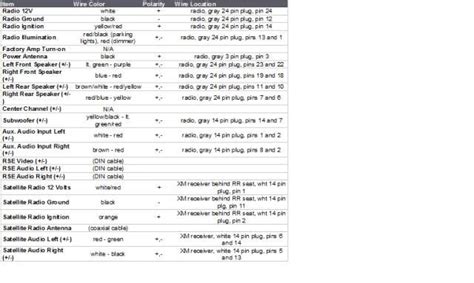 2013 Rtl No Nav 24 Pin Layout Honda Ridgeline Owners Club Forums
