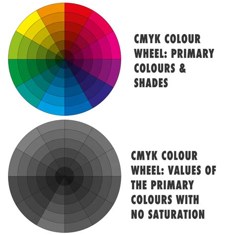 What Is Value In Art