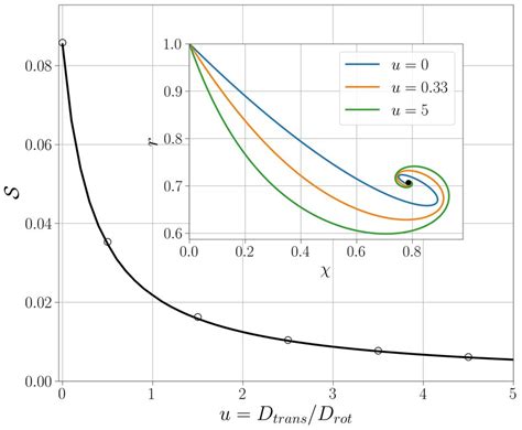 Minimum Action In Units Of 1κµ For The Switching Between Clockwise Minimum Action In Units Of 1κµ For The Switching Between Clockwise