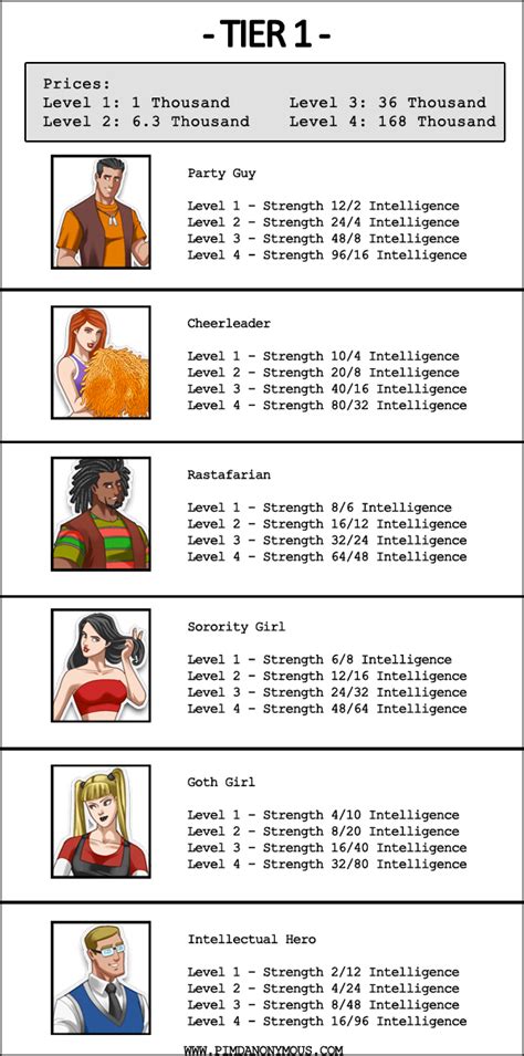 Hot Pimd Combined Avatars