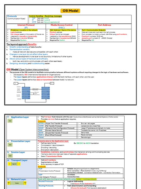2 osi model pdf osi model internet protocol suite
