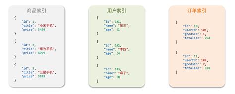 微服务实战 基础篇之es（一） es服务 csdn博客