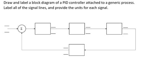 Solved Draw And Label A Block Diagram Of A PID Controller Chegg