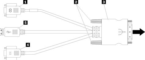 KVM Breakout Cable ThinkSystem SD530 Lenovo Docs
