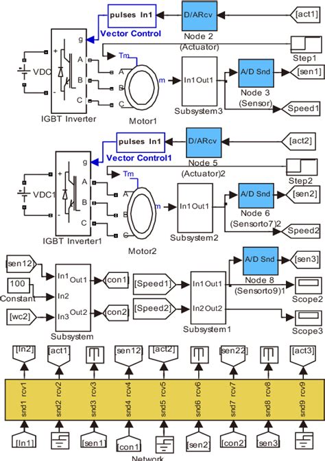 Figure 1 From Cross Coupling Synchronous Control Of Dual Motor Networked Motion Control System