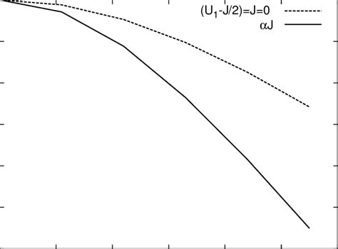 The Correlation Energy ǫ C As A Function Of Coulomb Interaction Download Scientific Diagram