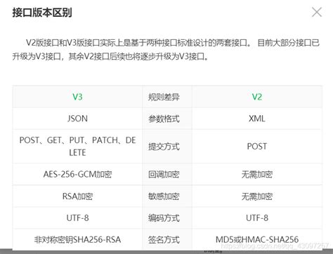 java中的微信支付 微信api v3签名生成工具类 微信签名工具类 csdn博客