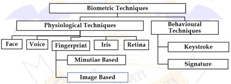 Unit Cryptography LearnerBits