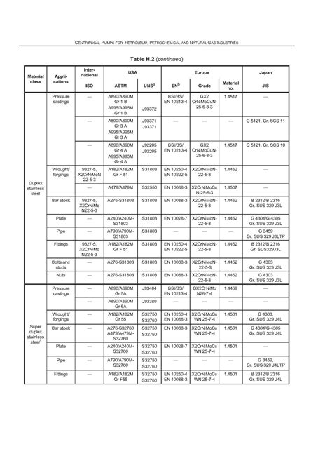 Api 610 11th Material Specifications For Pump Parts Vinsome Pump