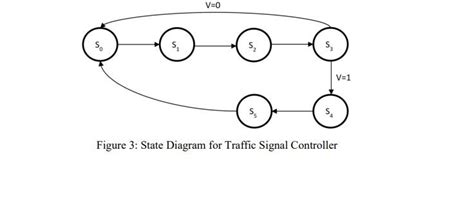 Pre Lab Finite State Machines FSMs FSM Example Chegg