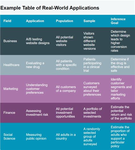 Statistical Inference Examples A Beginner S Guide