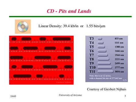 Ppt Constrained Coding Techniques For Advanced Data Storage Devices Paul H Siegel Director