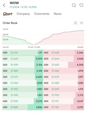 Solved Calculate The Number Of Stock You Could Purchase With Chegg Com