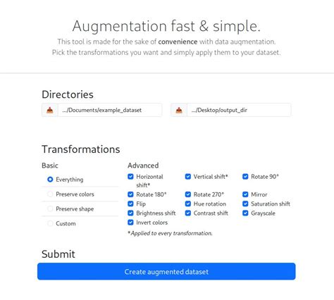 Hubert Lewandowski On Linkedin Ai Datascience Machinelearning Dataaugmentation