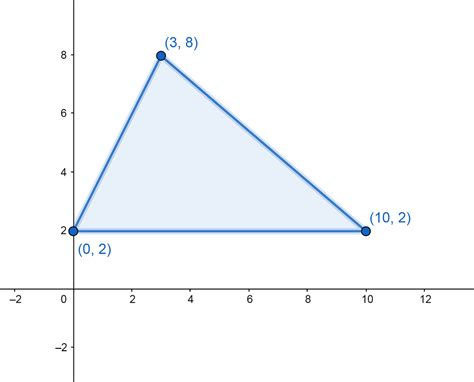 Geometría Analítica Economipedia