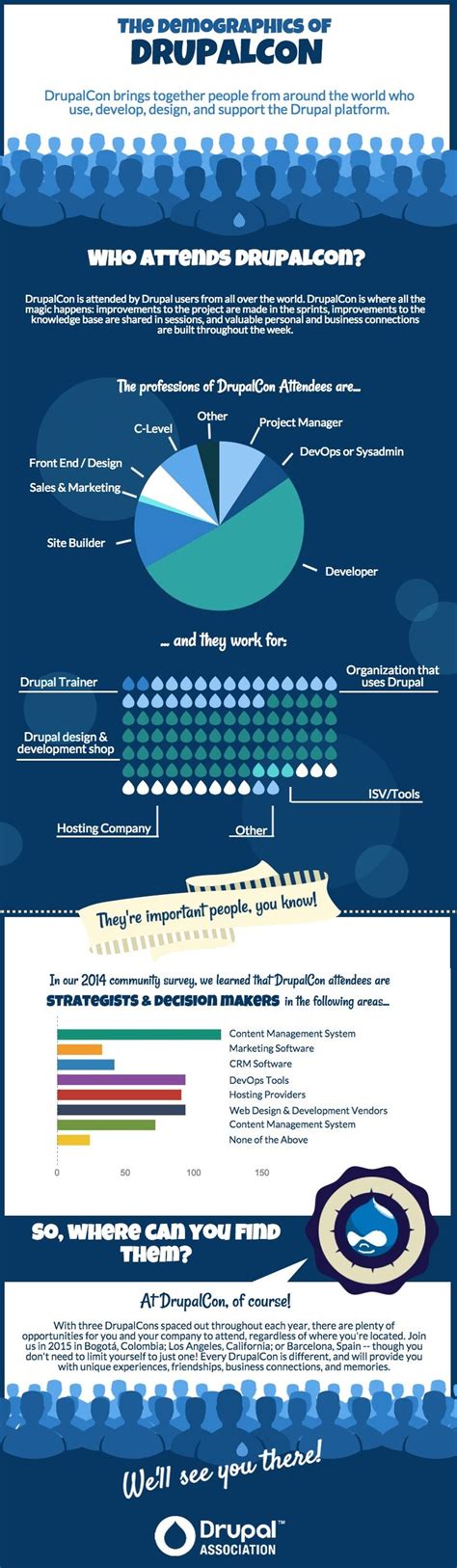 Infographic Who Attends Drupalcon Drupal Association Drupal