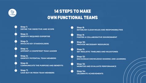Cross Functional Teams How To Create And Manage One Onethread