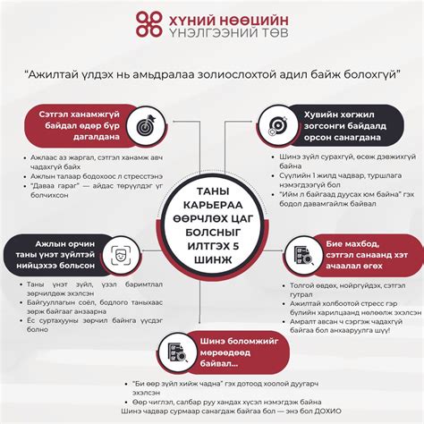 Та өөрийгөө таньж сонсож чадвал ирээдүйгээ бүтээж чадна Хүний нөөцийн үнэлгээний төв