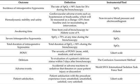 Table 2 From Comparison Of The Effects Of Esketaminepropofol And Sufentanilpropofol On The