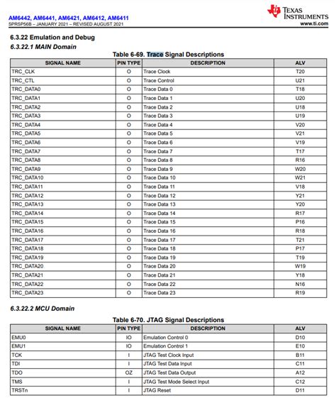 Am6442 On Chip Debug Section On Trm Trace Data Pins Processors